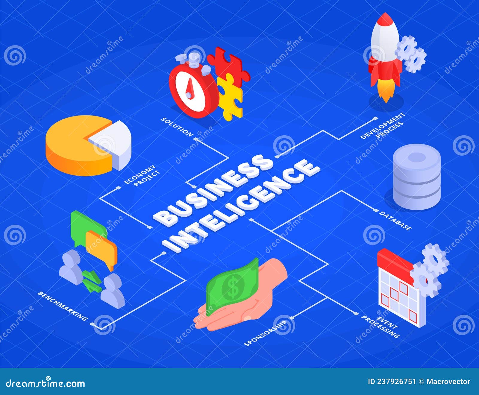 Business Intelligence Isometric Flowchart Stock Vector - Illustration ...
