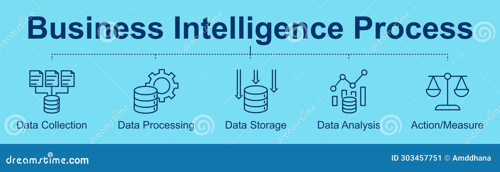 Business Intelligence Process Concept Banner with Icons Stock Vector ...