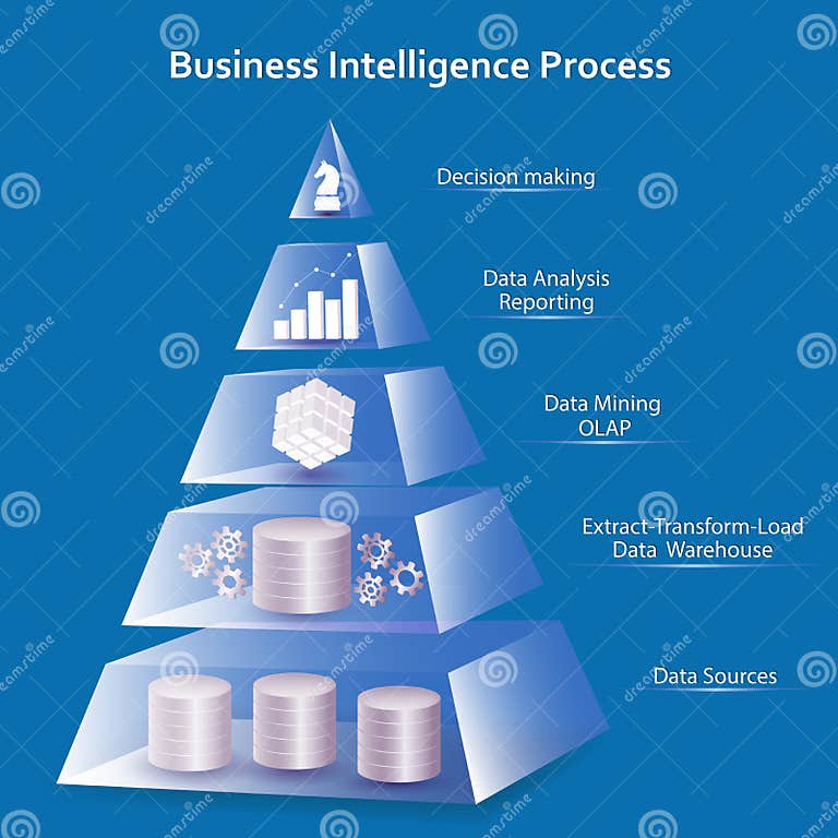 Business Intelligence Pyramid Concept Stock Vector - Illustration of ...