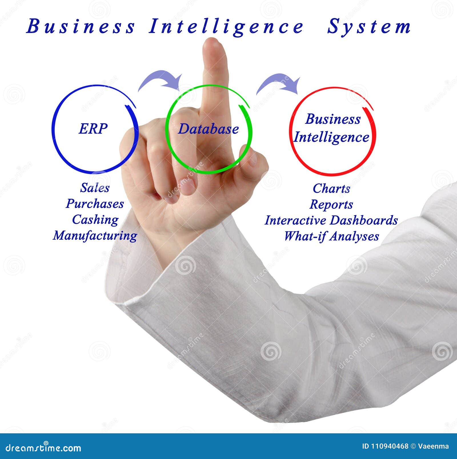 Business Intelligence System Stock Photo - Image of presenting, concept ...