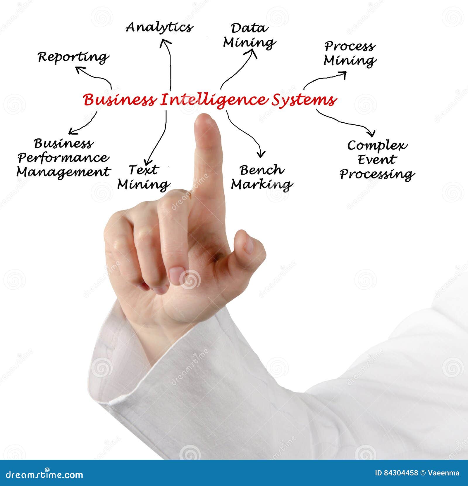 Business Intelligence Systems Stock Photo - Image of business ...