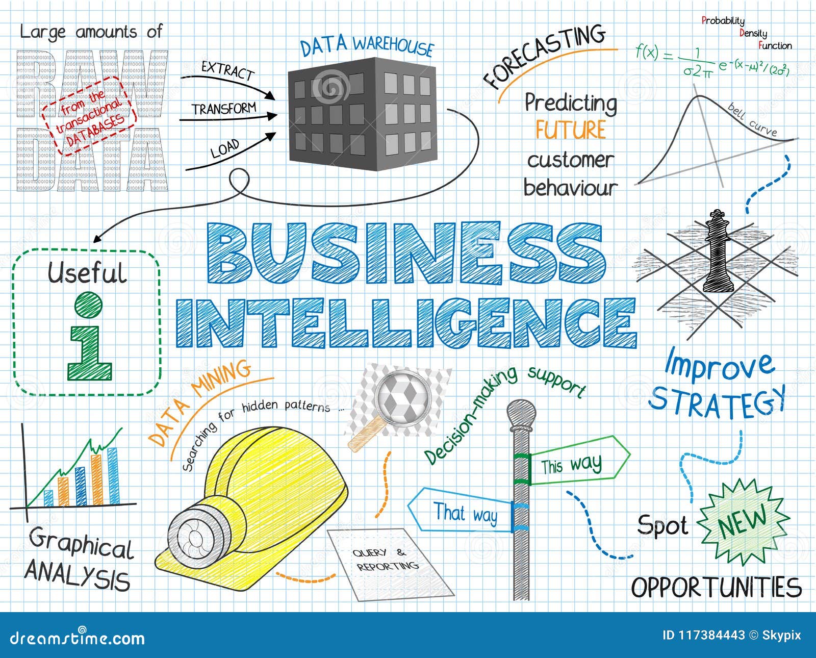 BUSINESS INTELLIGENCE Vector Sketch Concept Icons Stock Vector ...