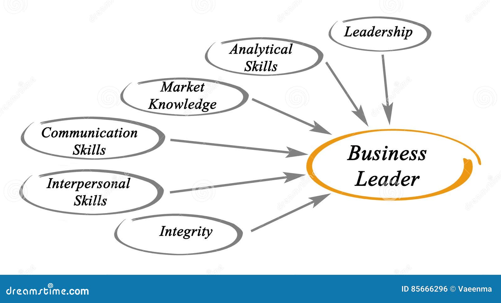 Business Leaders Line Icons Collection. Visionary, Entrepreneurial ...