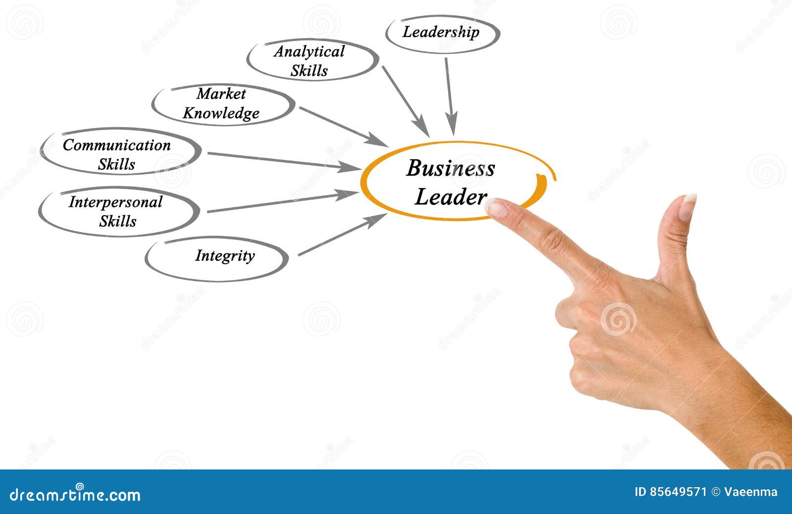 Business Leaders stock image. Image of presentation, leadership - 85649571