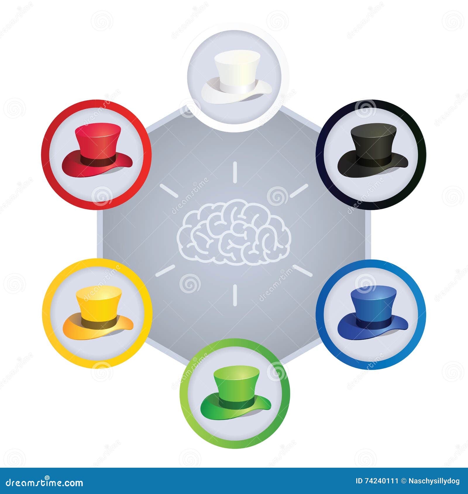 Six Thinking Hats Concept Diagram Is Illustrated Into Infographic ... Six Thinking Hats Concept Diagram Is Illustrated Into Infographic ...