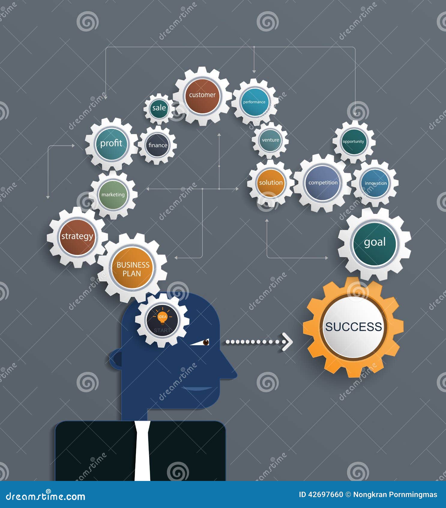 Business Man Planning To Success Stock Vector - Illustration of plan ...