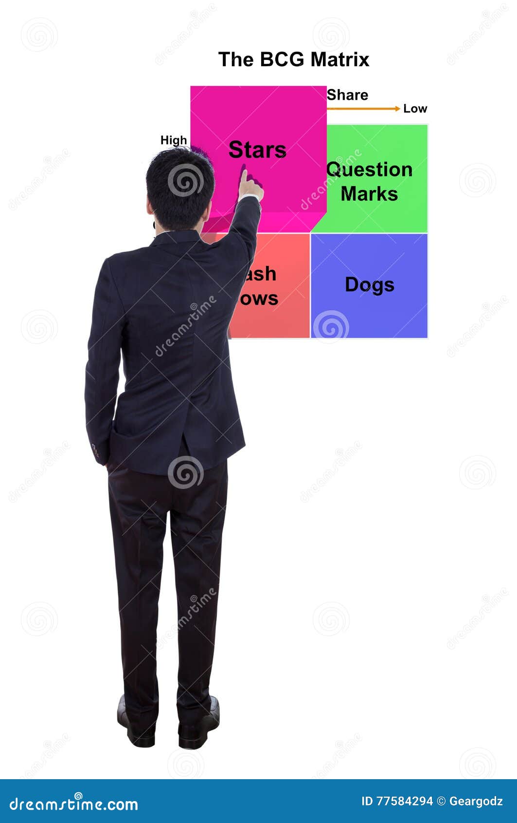 The BCG Matrix Chart Royalty-Free Stock Photography | CartoonDealer.com ...