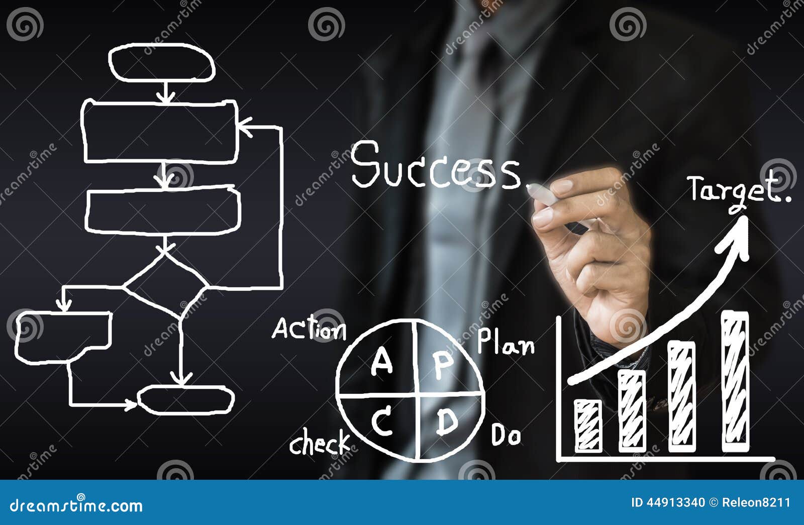 Business Man Writing Concept of Business Process Improve Stock Photo ...