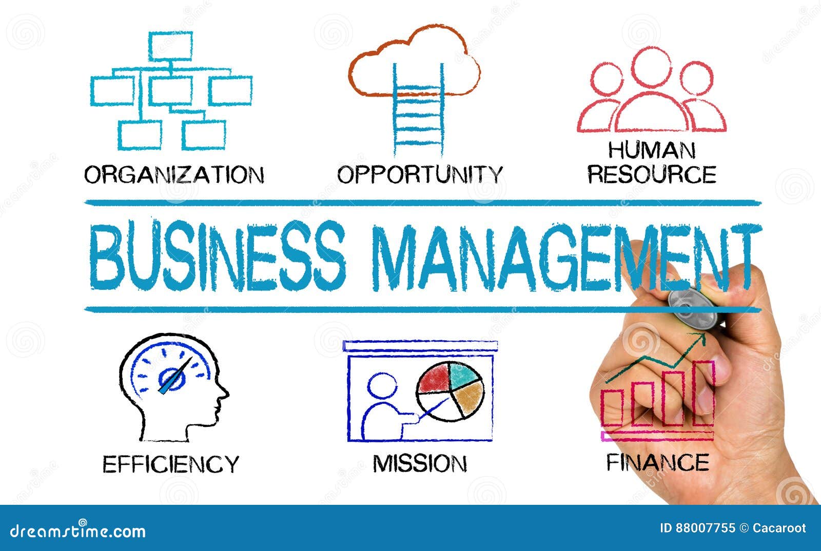 Business Management Concept Chart Stock Image - Image of business ...