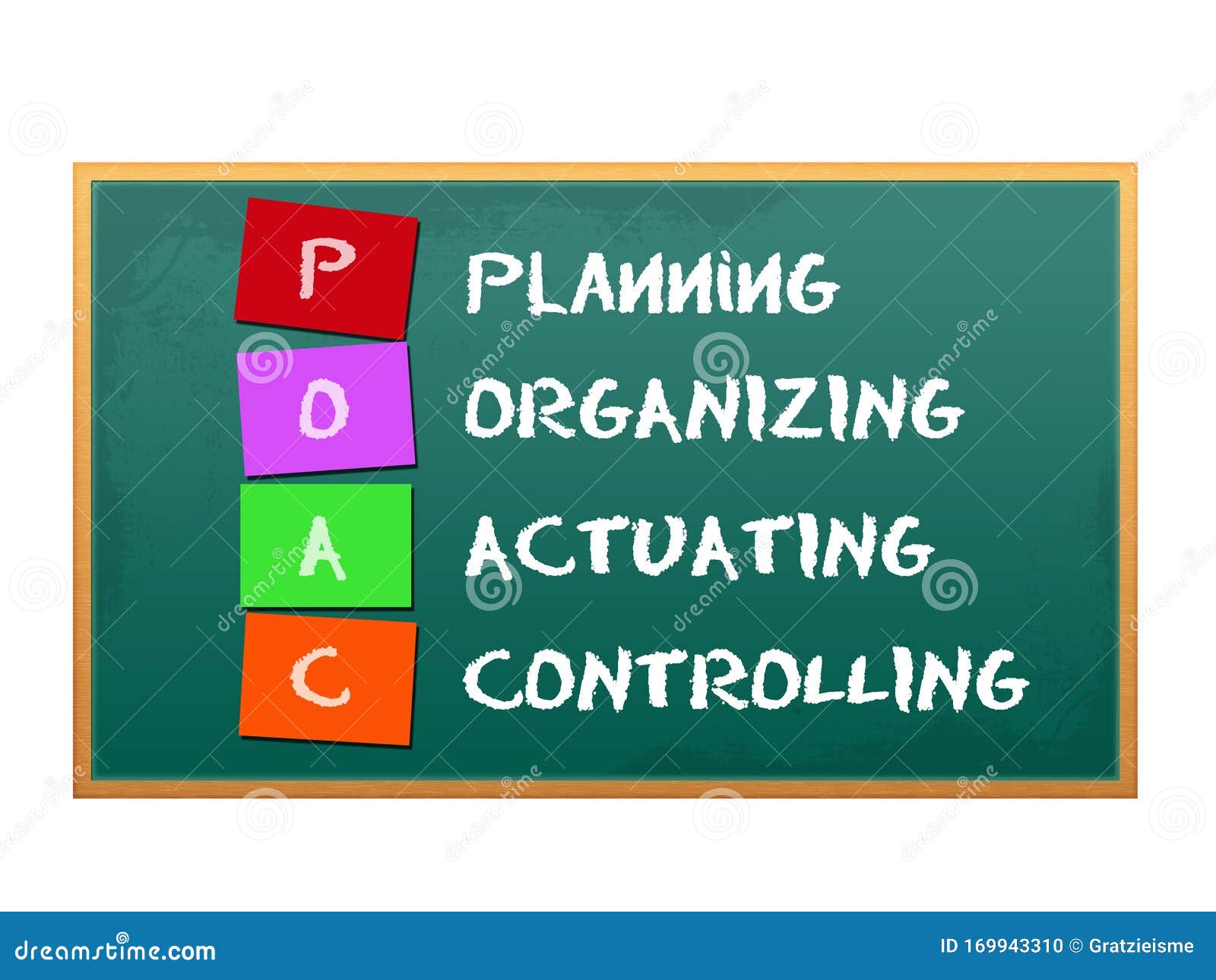 Business Management Concept Image of POAC Stock Photo - Image of brown ... Business Management Concept Image of POAC Stock Photo - Image of brown ...