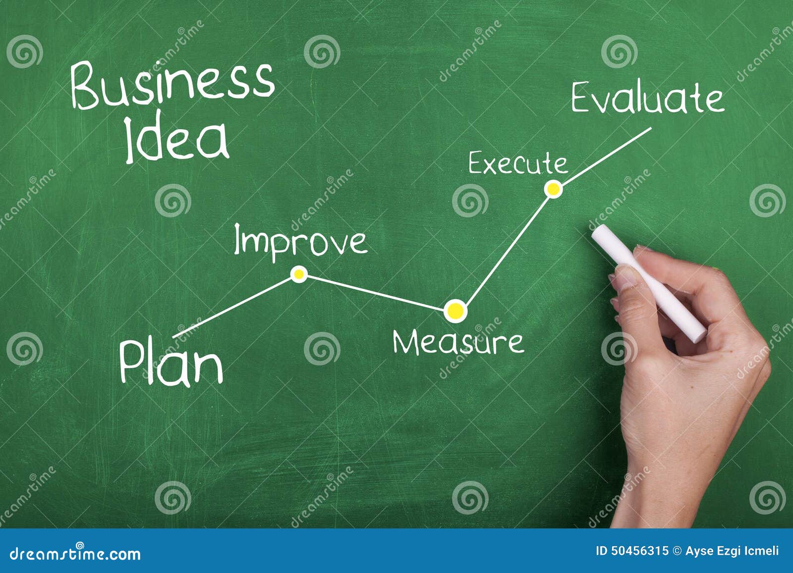 Business Method Model Idea stock image. Image of development - 50456315