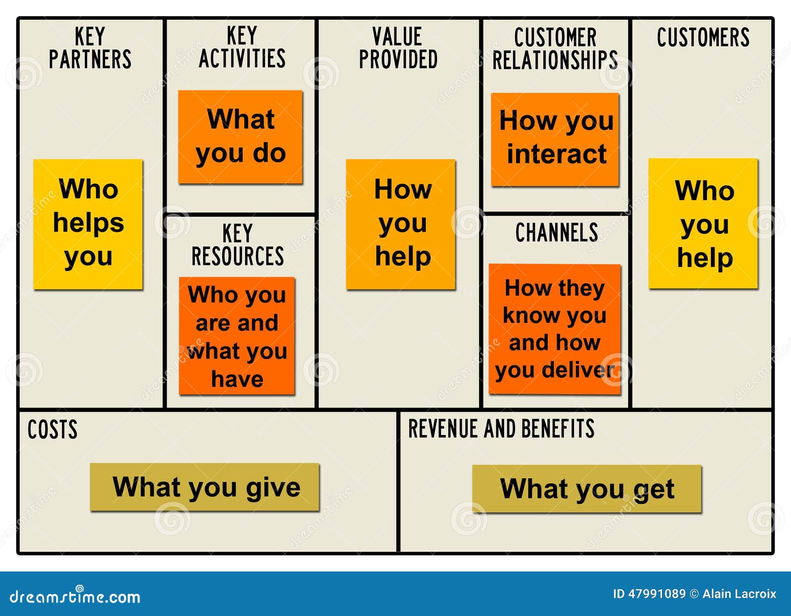 Business model stock illustration. Illustration of channel - 47991089