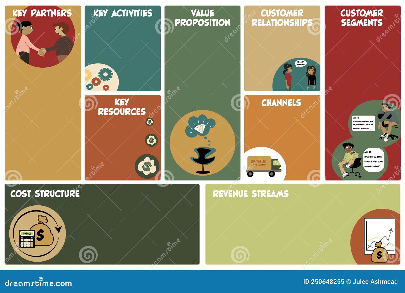 Business Model Canvas Template Stock Vector - Illustration of ...
