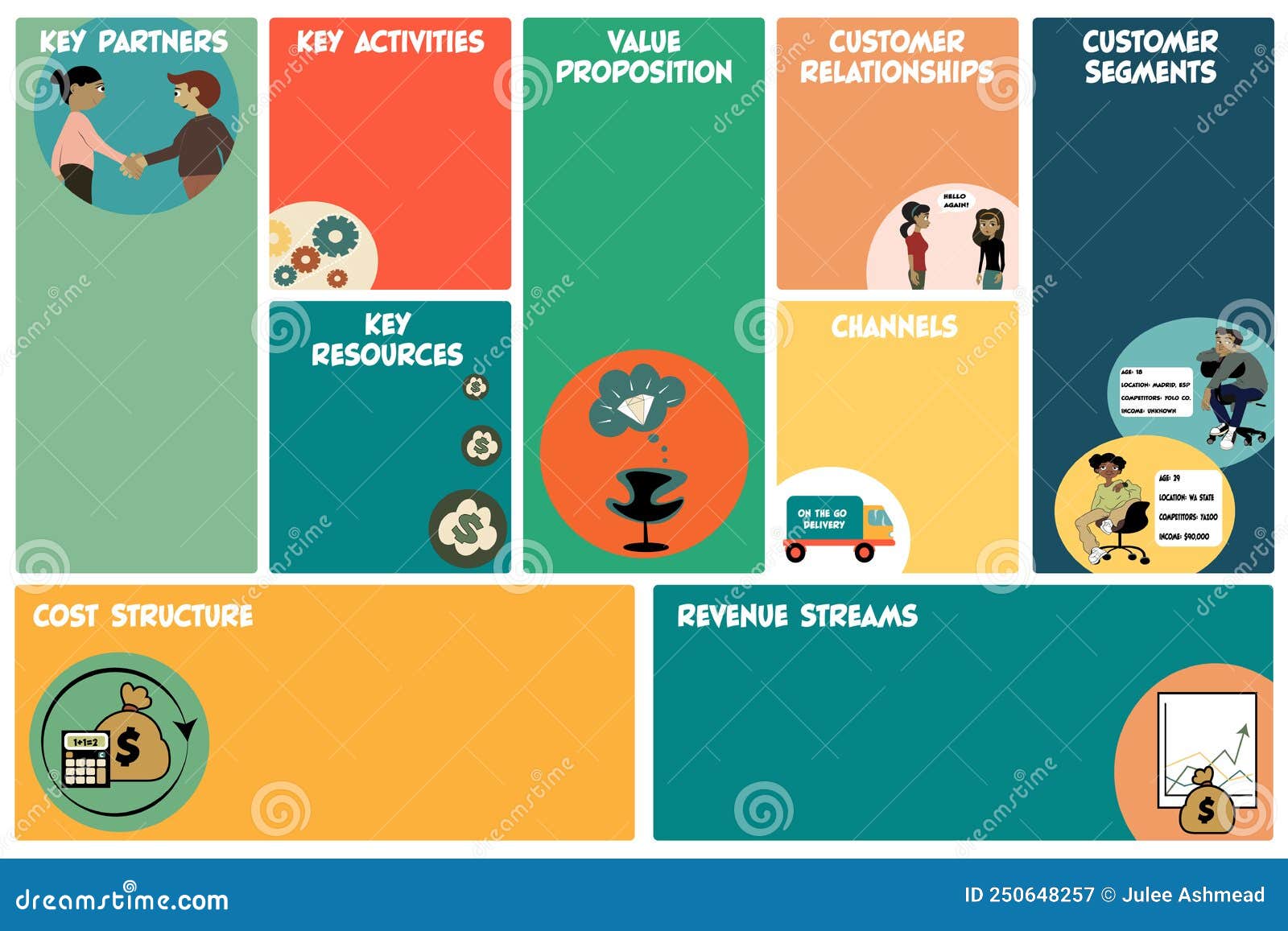 Business Model Canvas Template Stock Vector - Illustration of brand ...