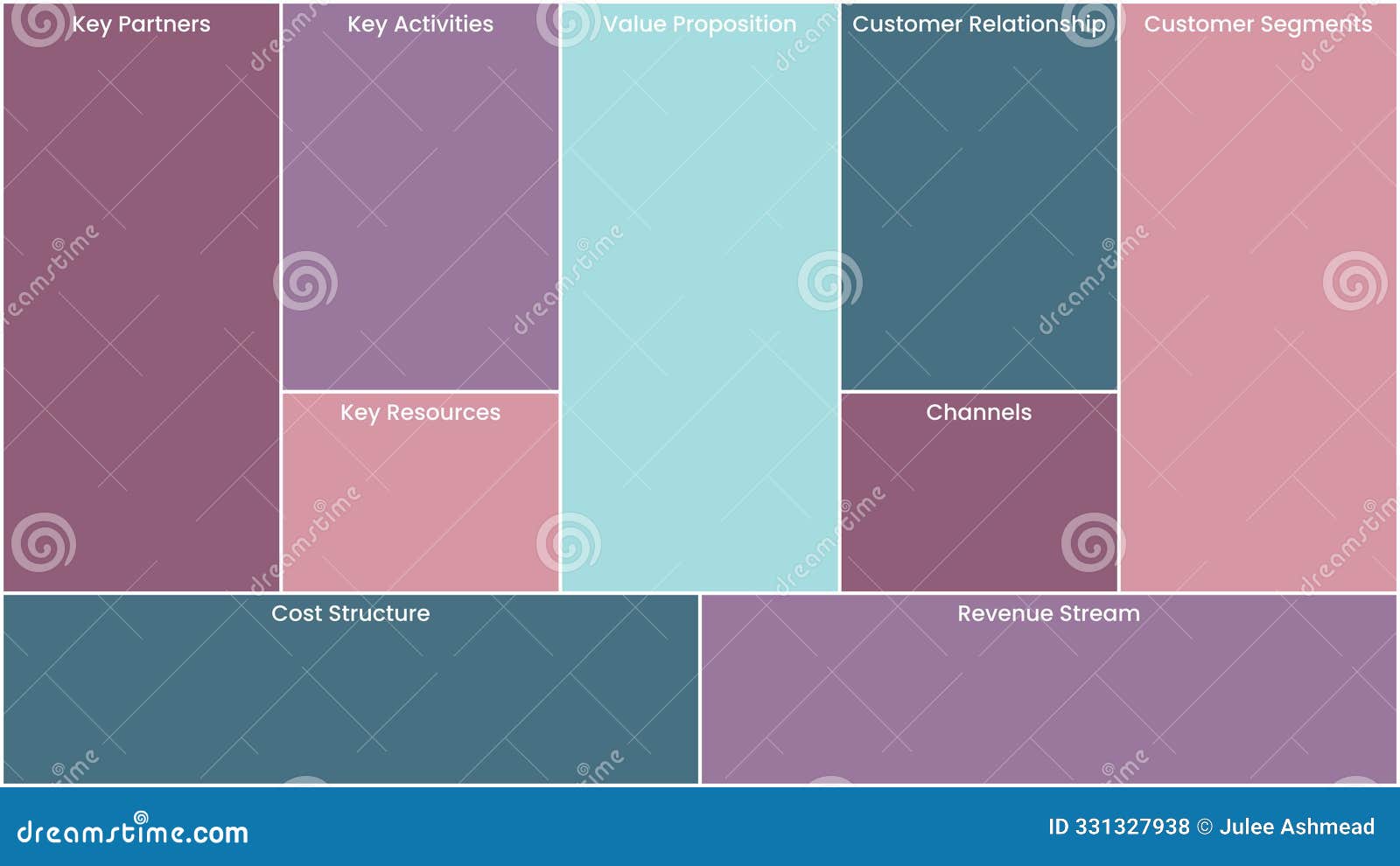 Business Model Canvas Vector Illustration Template Background Stock ...