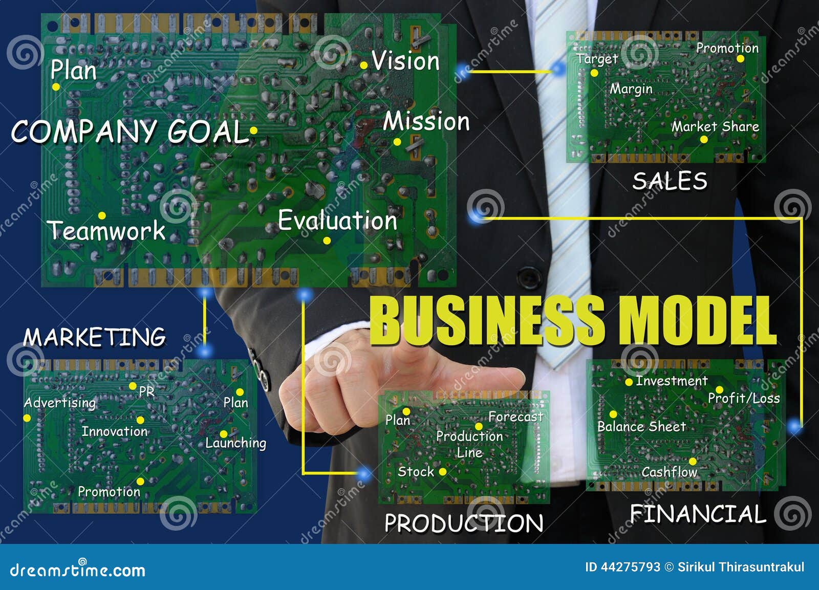 Business Model Chart, Management Concept Stock Image - Image of ...