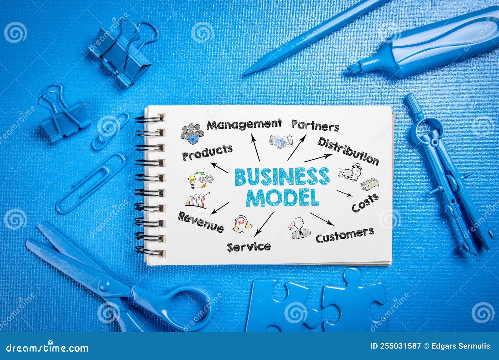 Business Model Concept. Chart with Keywords and Icons Stock Image ... Business Model Concept. Chart with Keywords and Icons Stock Image ...