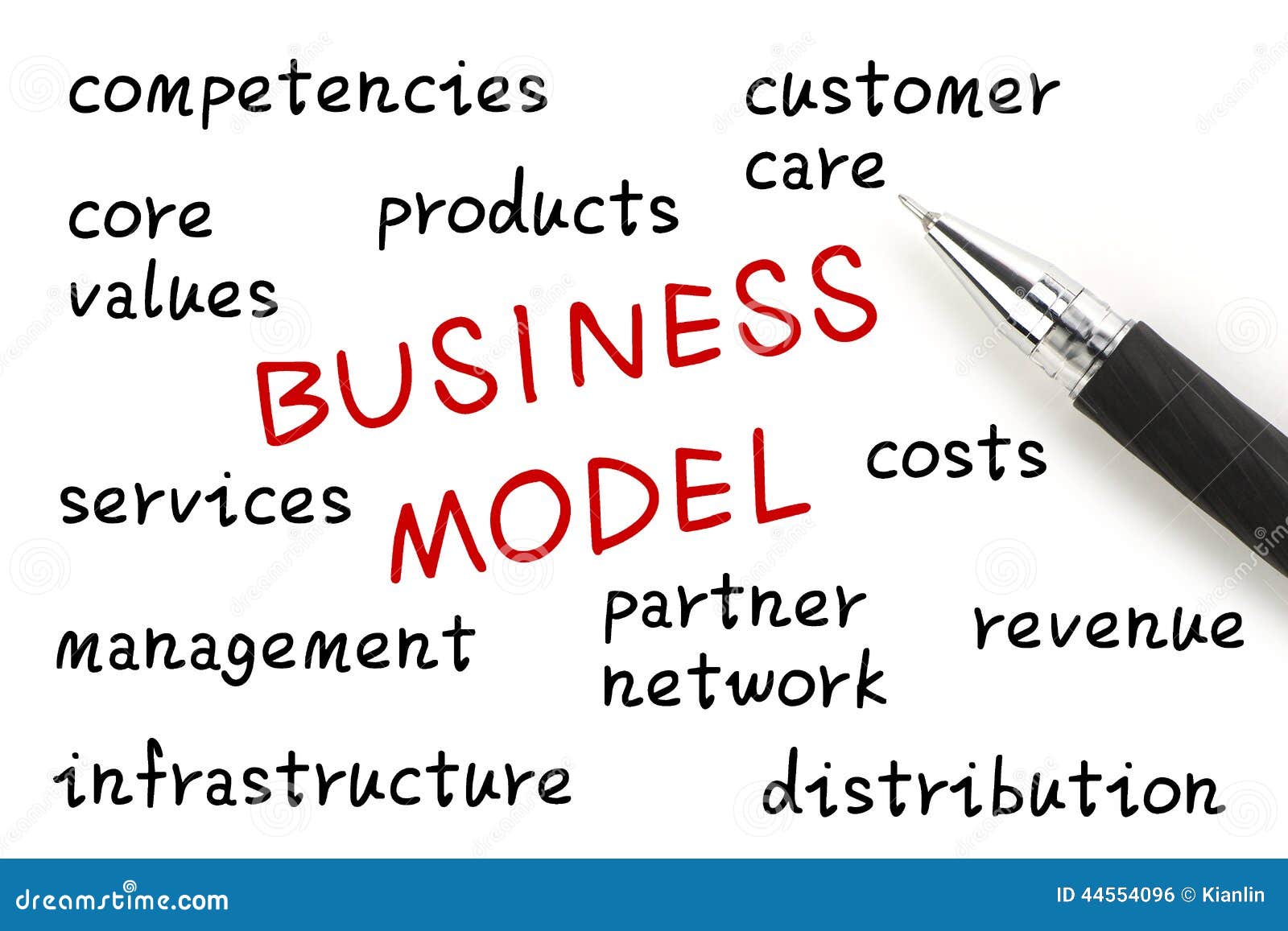 SOA. Business Model And Information Technology Concept For Service ...