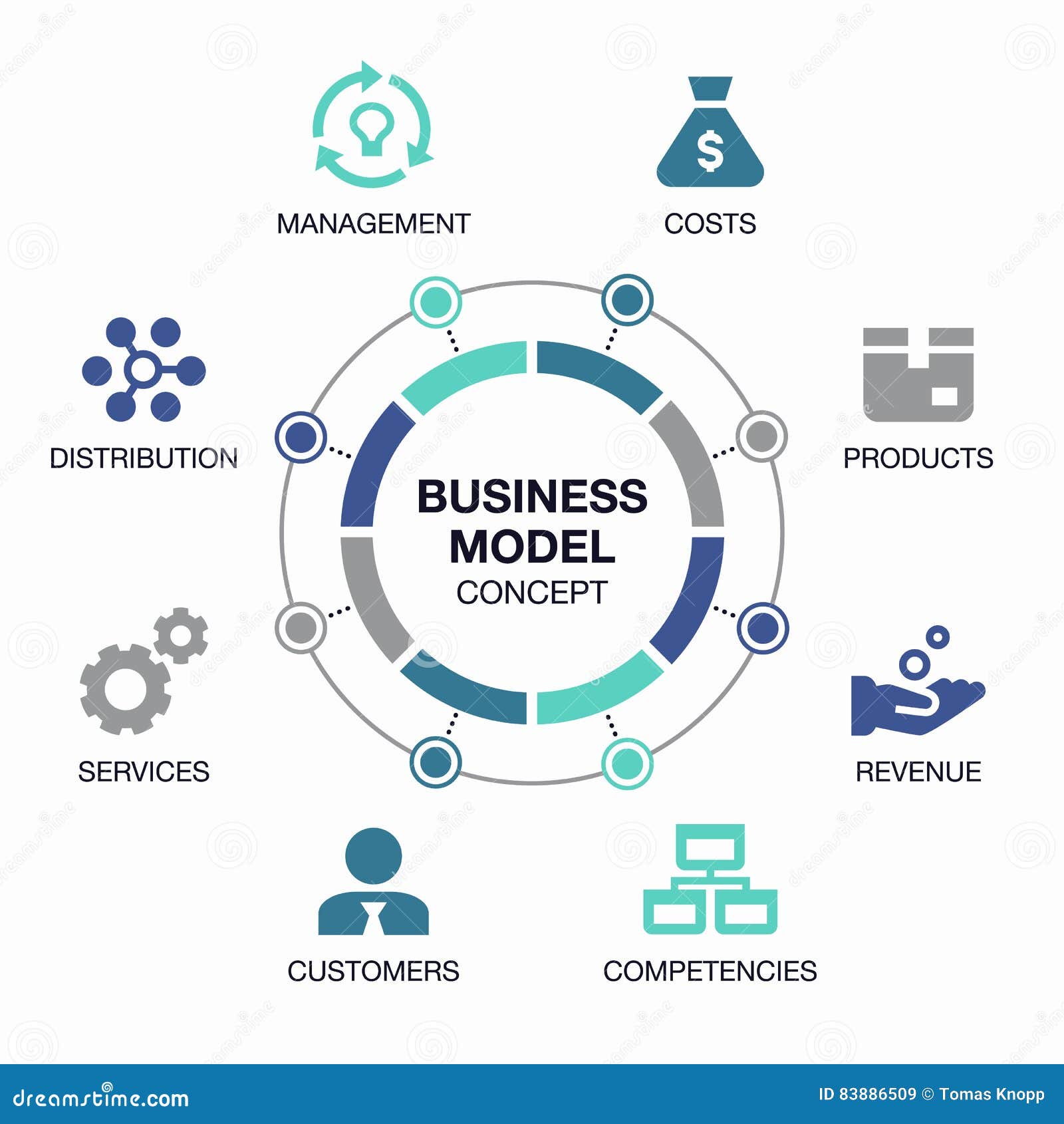 Business model concept stock vector. Illustration of products - 83886509 Business model concept stock vector. Illustration of products - 83886509