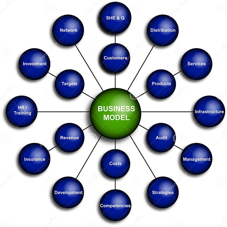 Business model diagram stock illustration. Illustration of improve ...