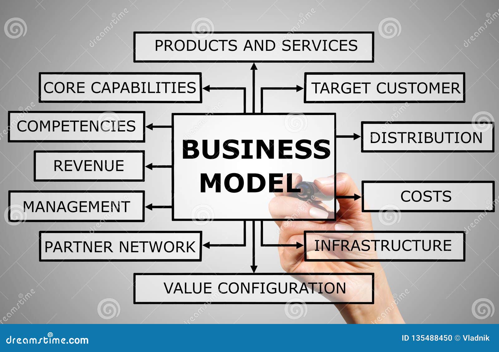 Business model diagram stock photo. Image of infrastructure - 135488450