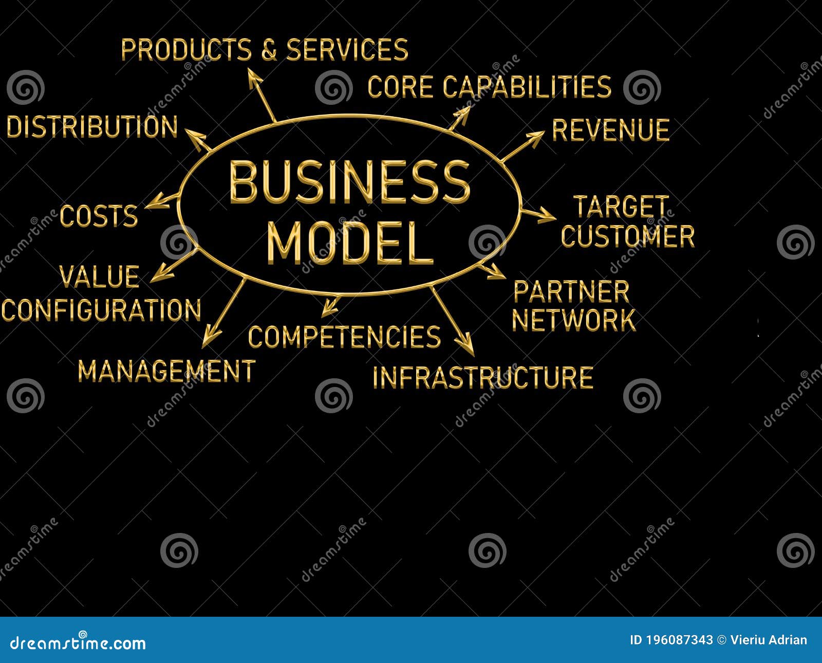 Business Model Gold, Writing Plan Text Stock Illustration ...