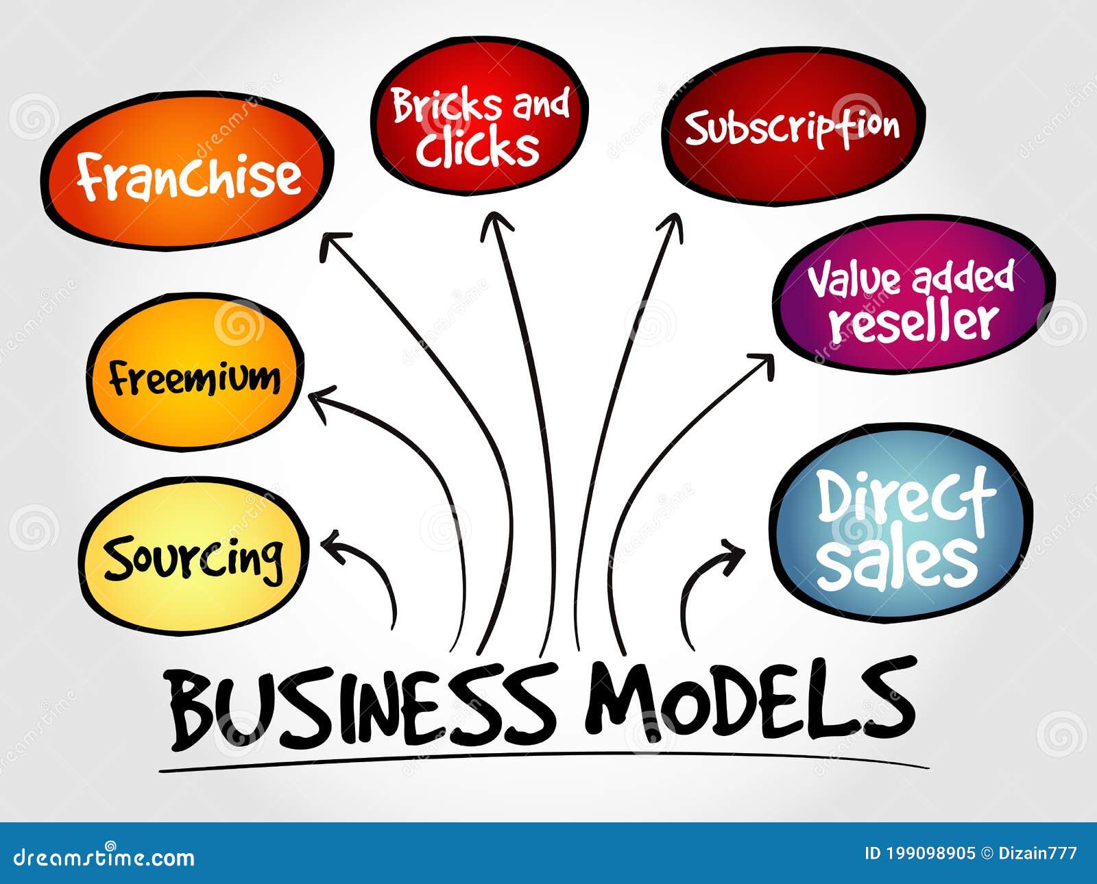Business Model Mind Map Flowchart Stock Illustration - Illustration of ...