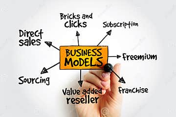 Business Model Mind Map Flowchart Business Concept for Presentations ...