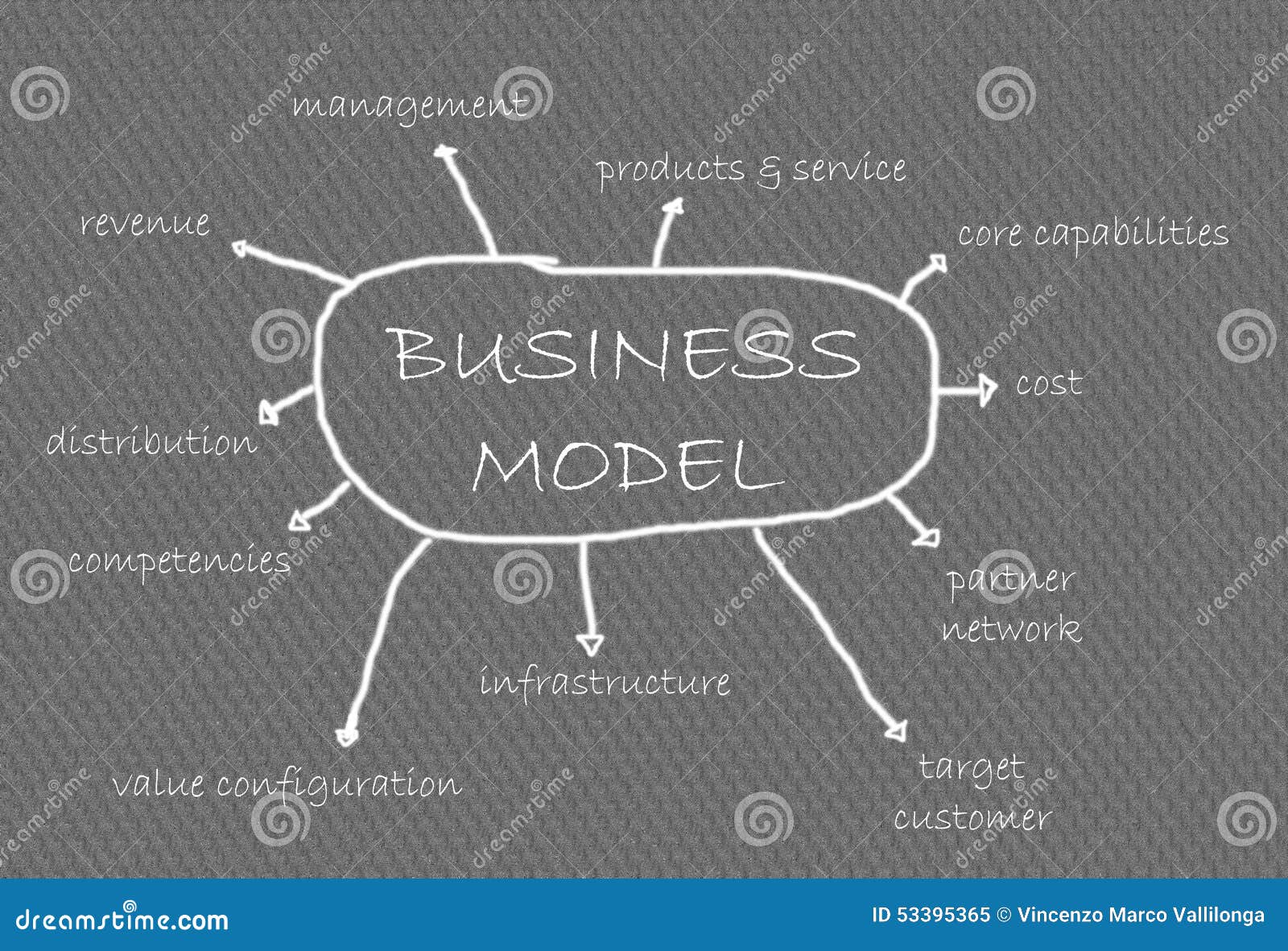 Business model stock illustration. Illustration of male - 53395365