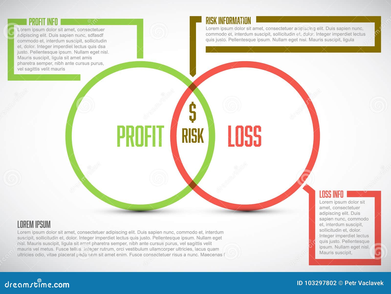 Business Model Template - Profit, Risk and Loss Stock Vector ...