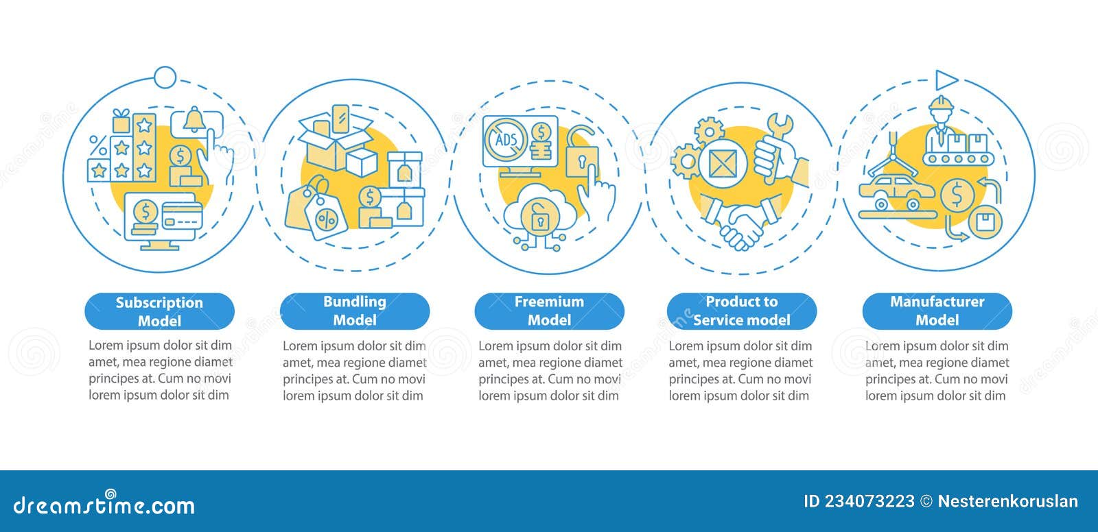 Business Model Types Vector Infographic Template Stock Vector ...