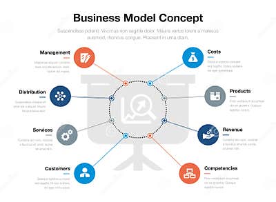 Business Model Visualization Template with Presentation Board and ...
