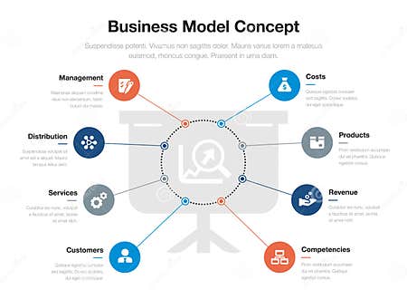 Business Model Visualization Template with Presentation Board and ...