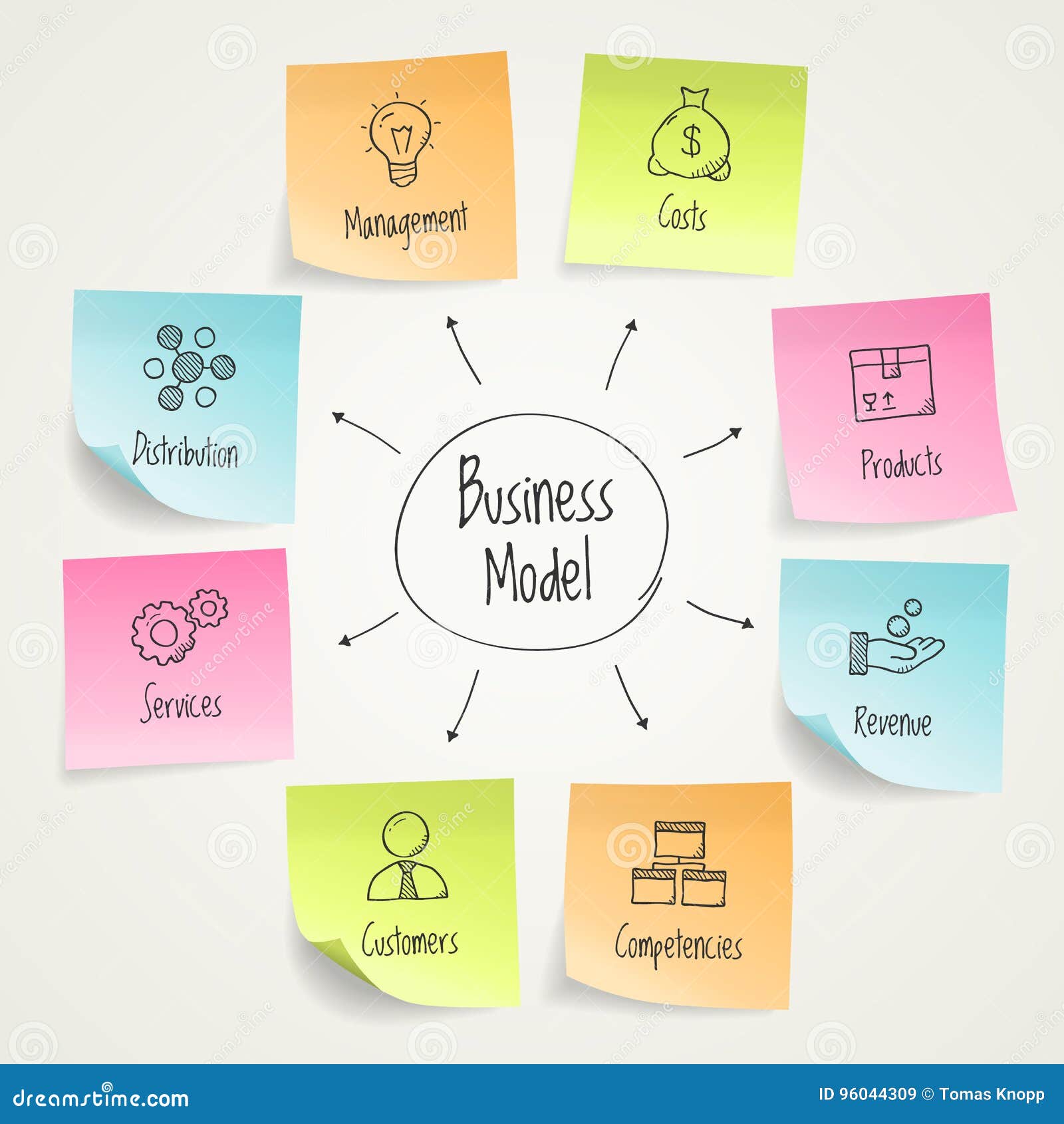 Business Model Visualization Template Stock Vector - Illustration of ...