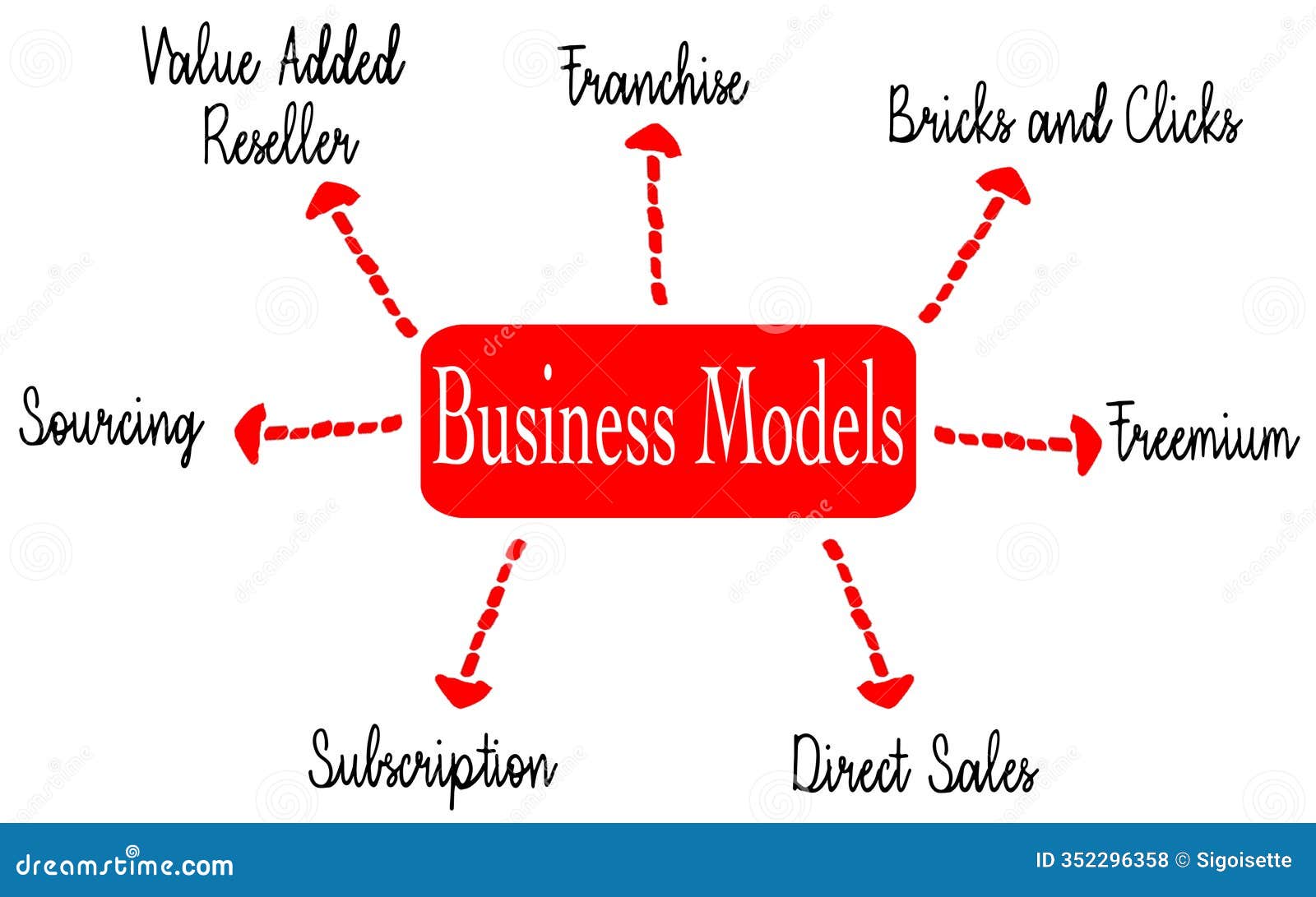 Business Models With Marker, Business Concept Strategy Mind Map Royalty ...