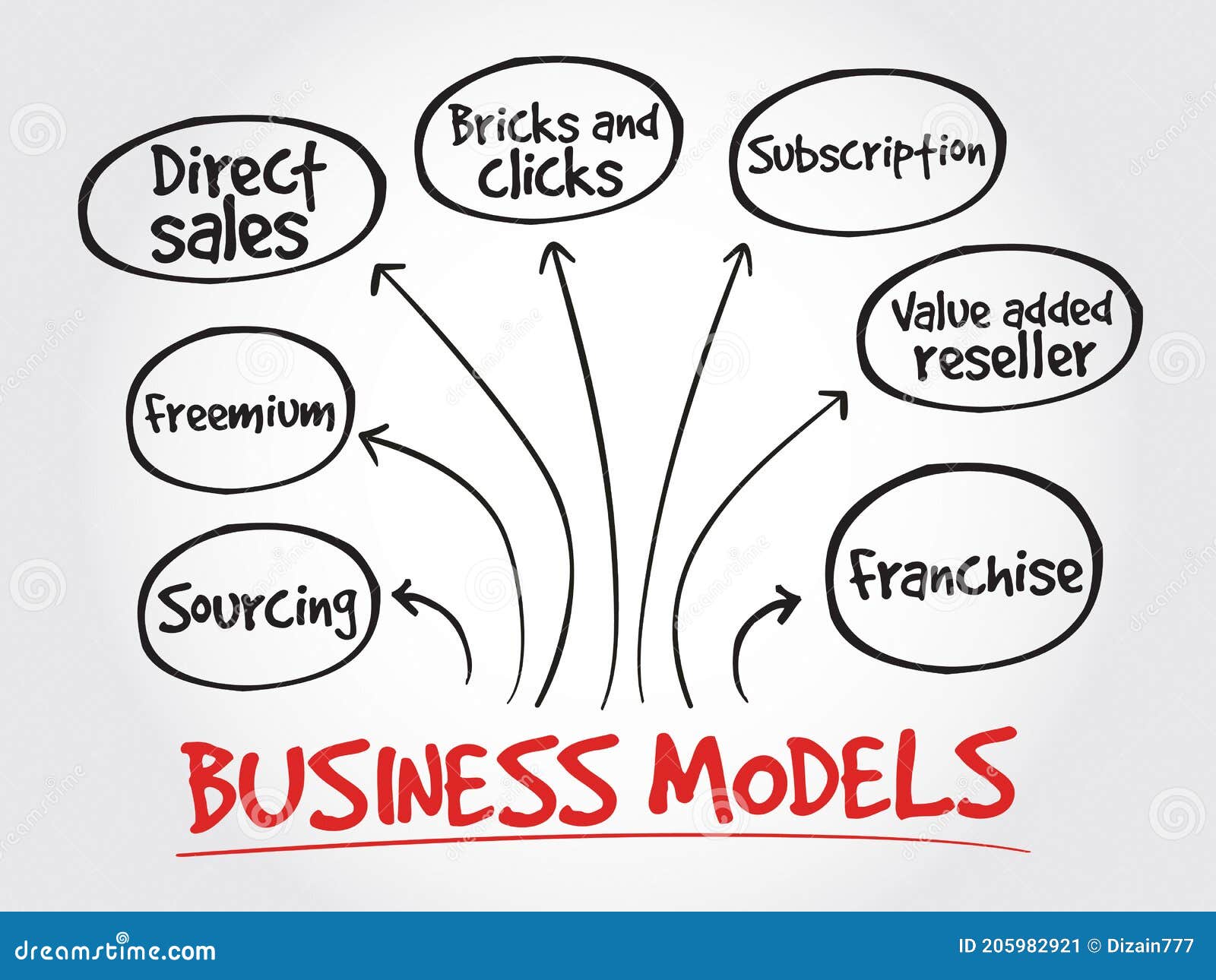 Business Models Strategy Mind Map Stock Illustration - Illustration of ...
