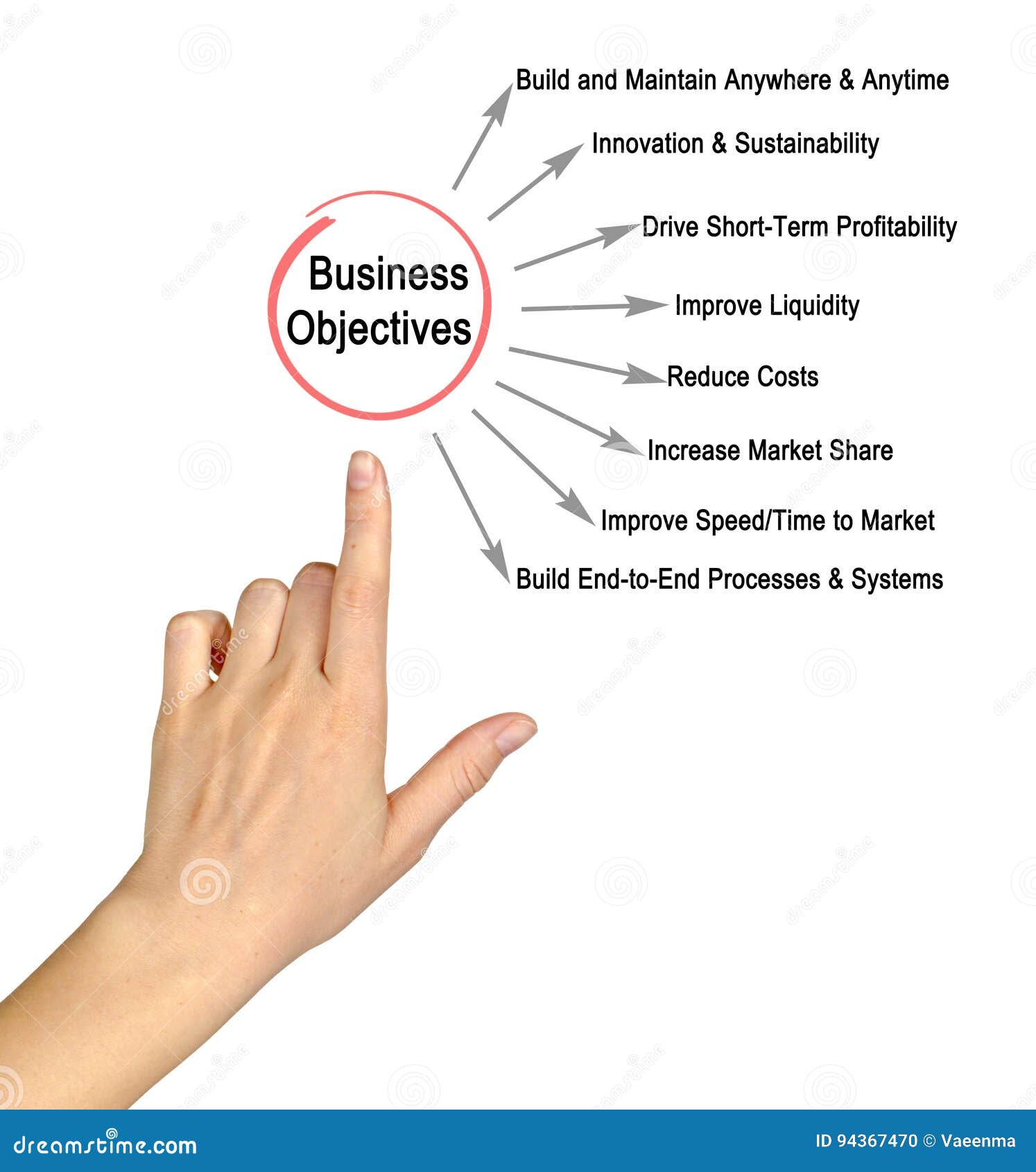 Business Objectives stock photo. Image of diagram, improvement - 94367470 Business Objectives stock photo. Image of diagram, improvement - 94367470