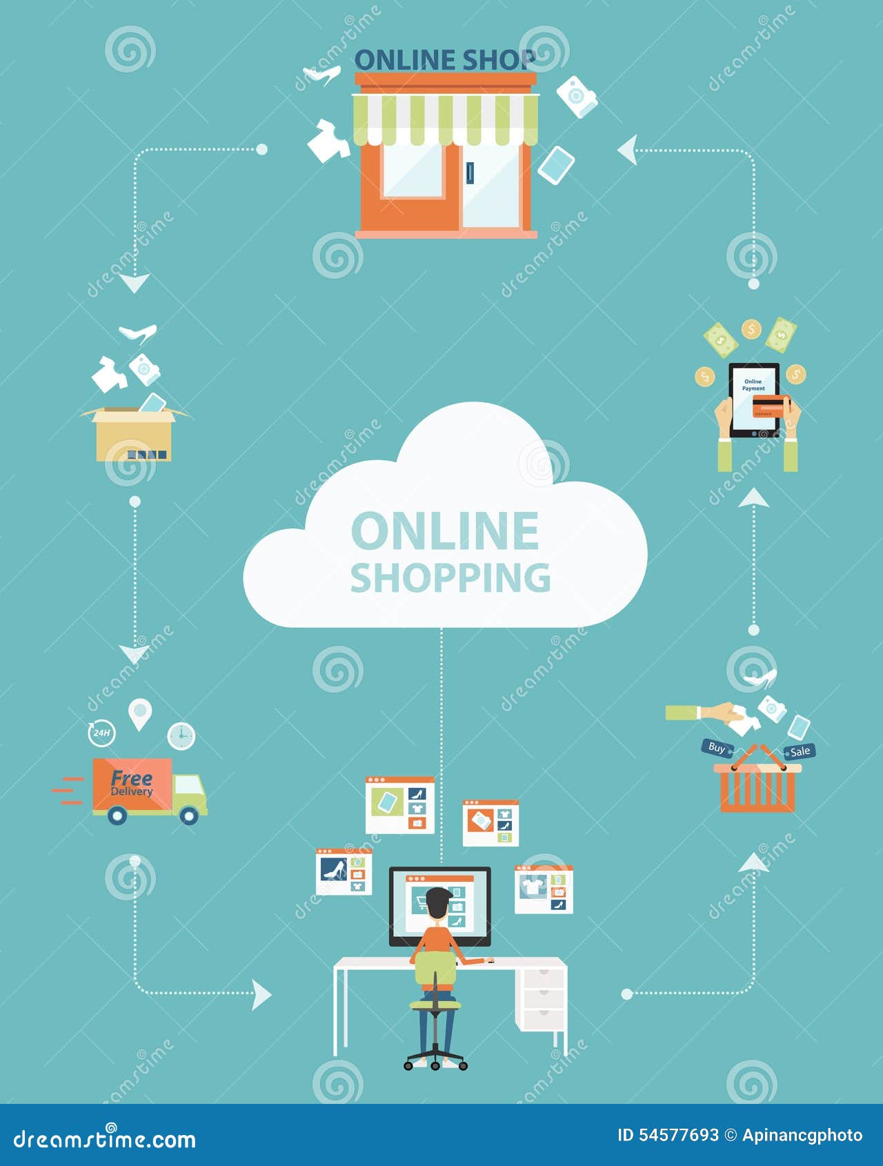 Business Online Shopping Process Element for Info Graphic Stock Vector ...