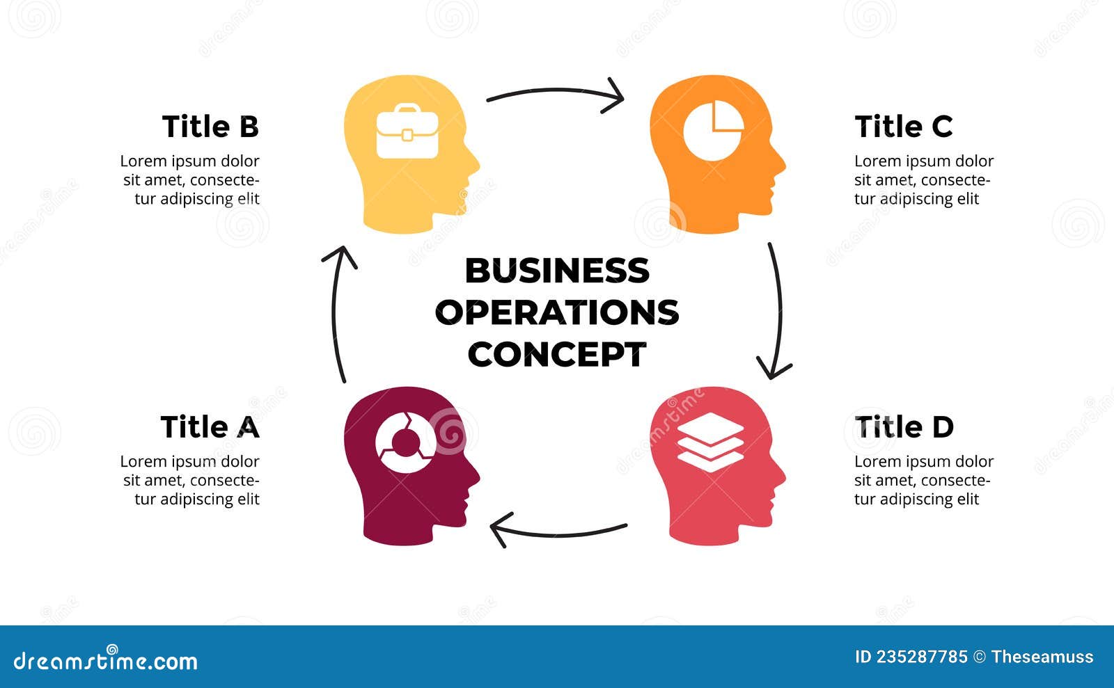 Business Operations. Circle Diagram. Human Head Infographic. Group of ...