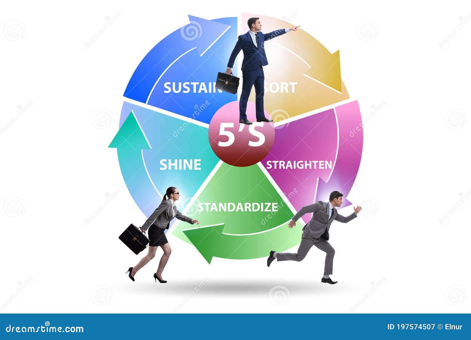 Business People in 5S Workplace Organisation Concept Stock Image ...