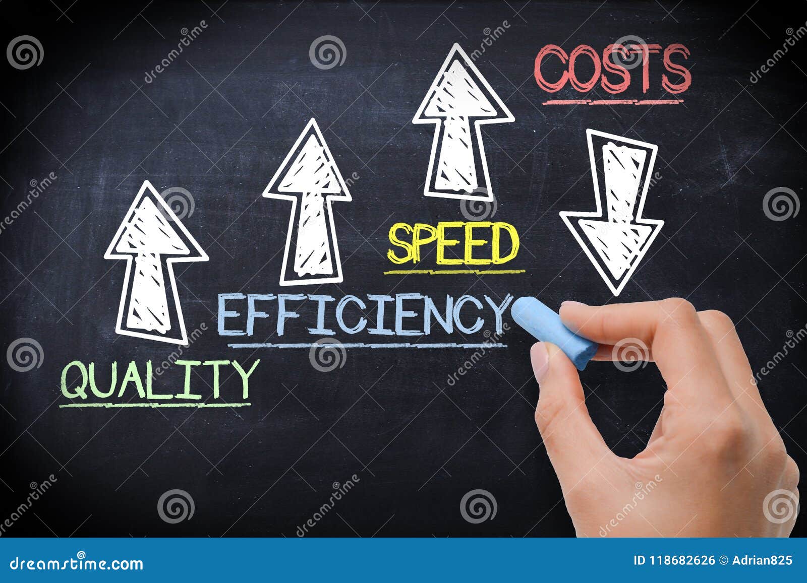 Business Performance Improvement Methods or Strategy Handwritten on ...