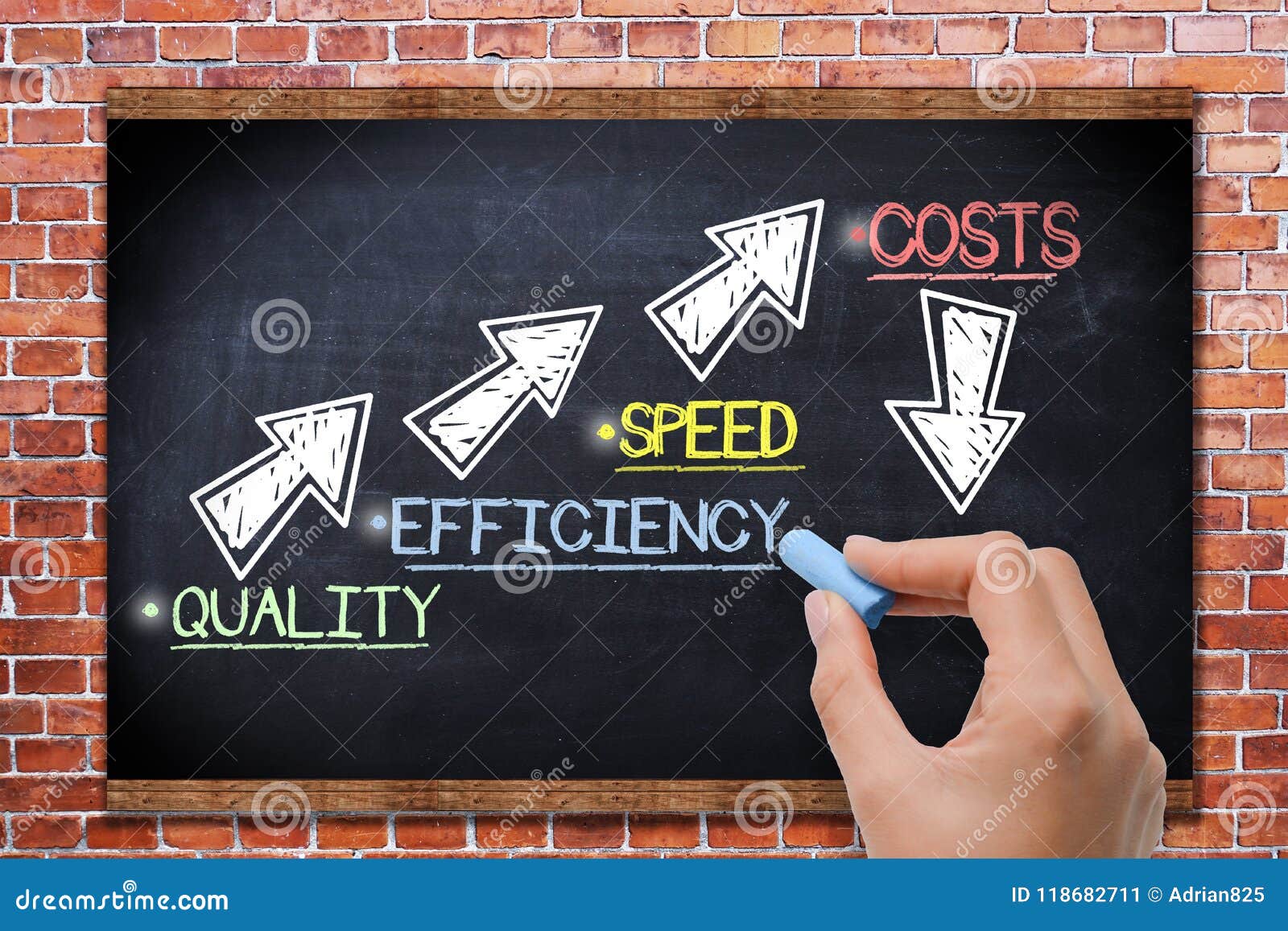 Business Performance Improvement Methods or Strategy Handwritten on ...