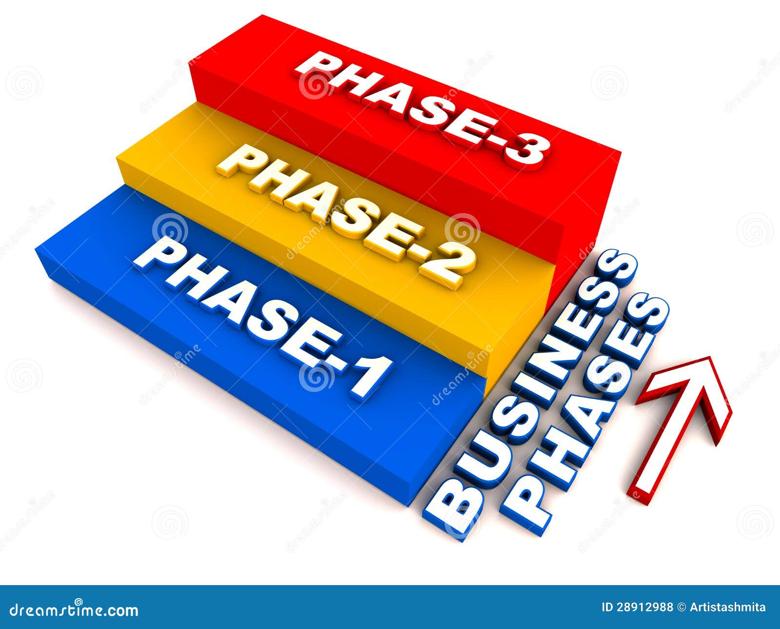 Business phases stock illustration. Illustration of three - 28912988