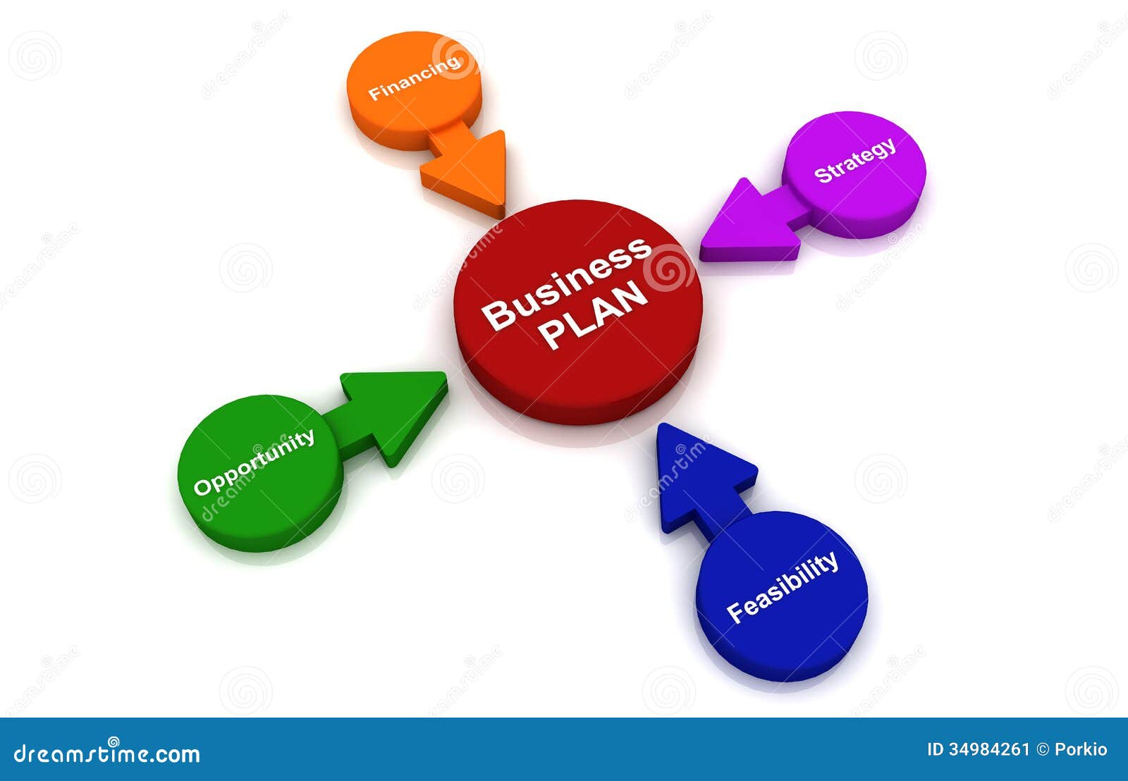 Business Plan Concept Diagram Chart Management Stock Illustration ...