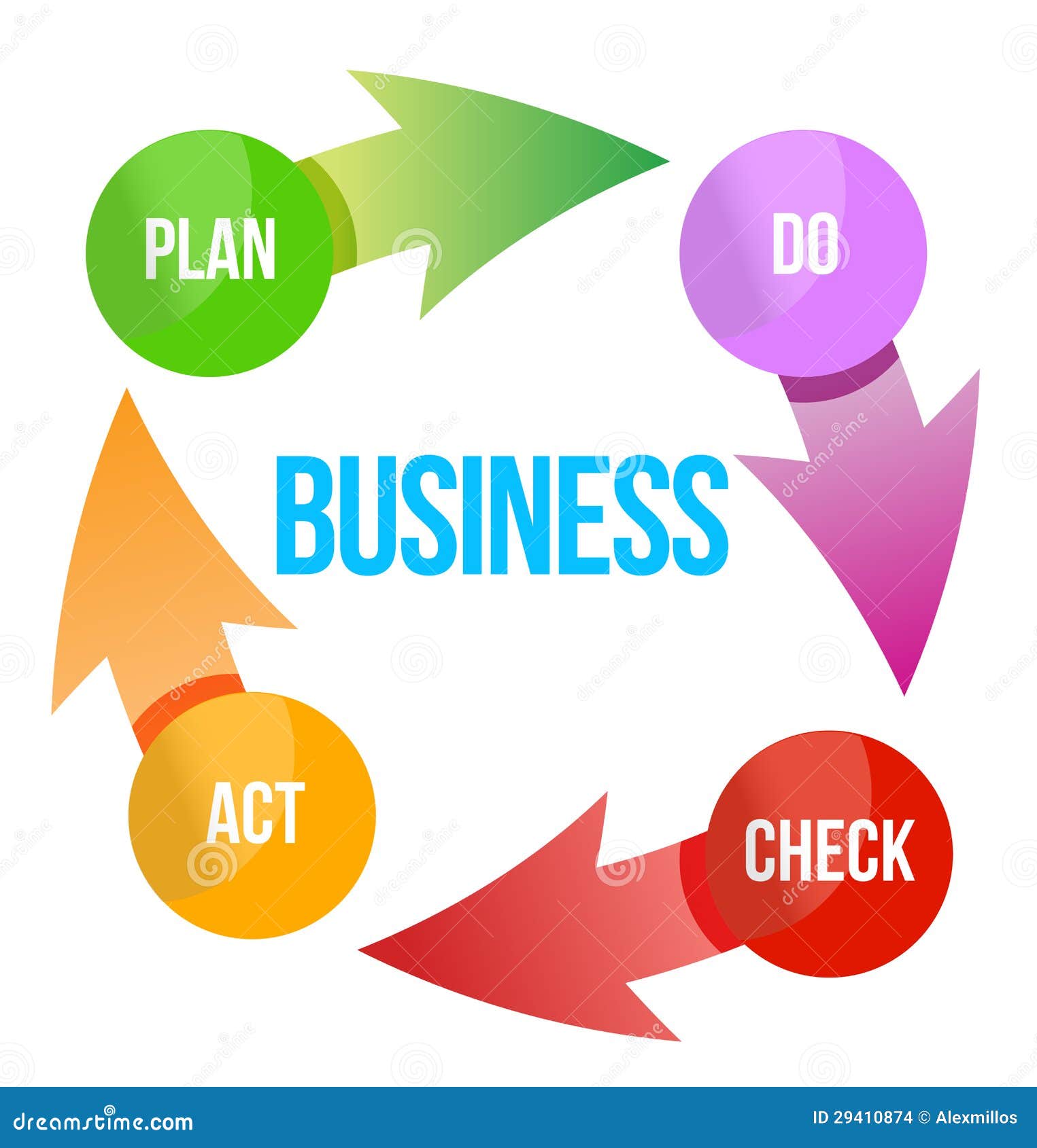 Business Plan Cycle Diagram Stock Images - Image: 29410874