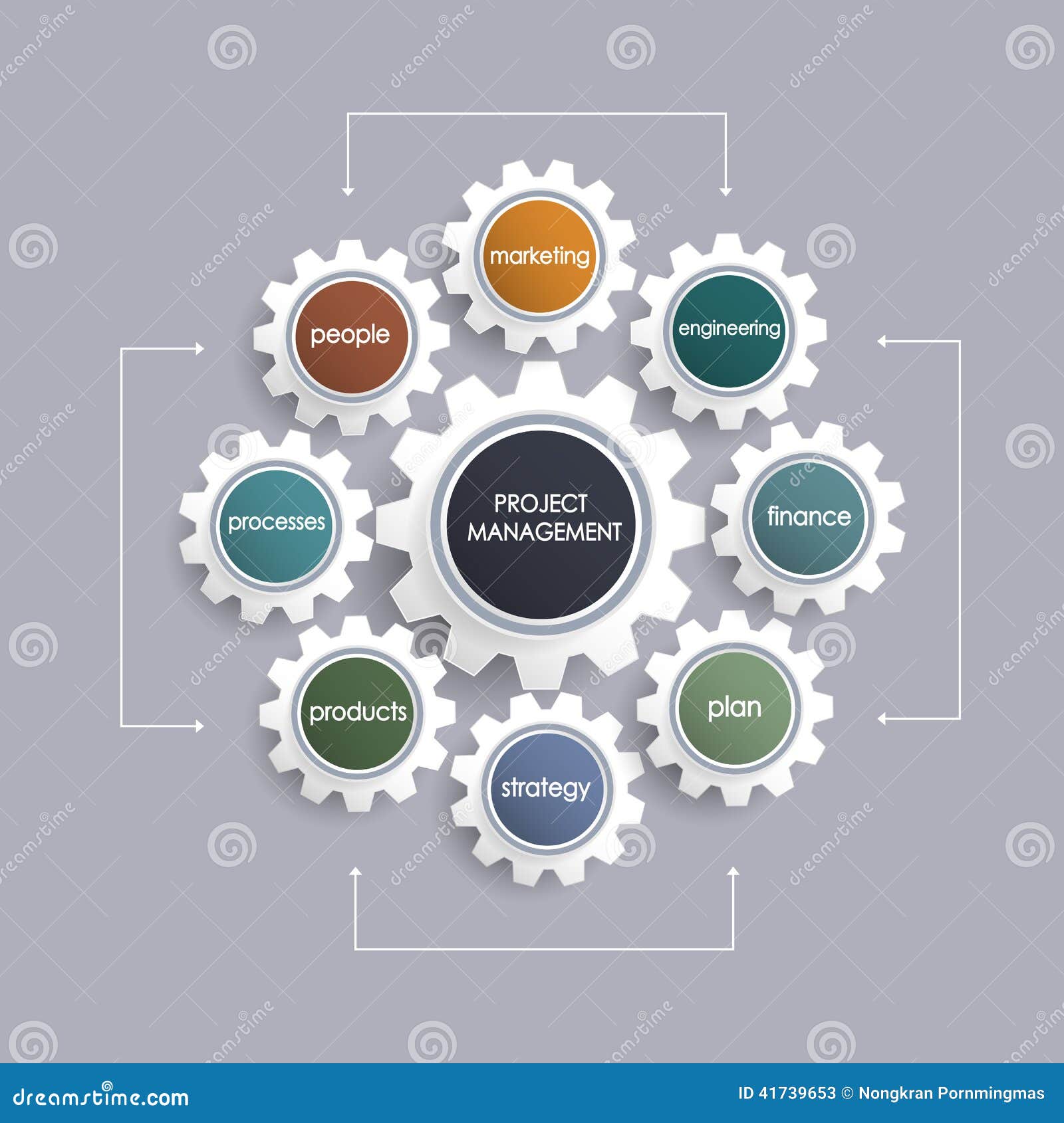 Business Plan Della Gestione Di Progetti Illustrazione Vettoriale ...