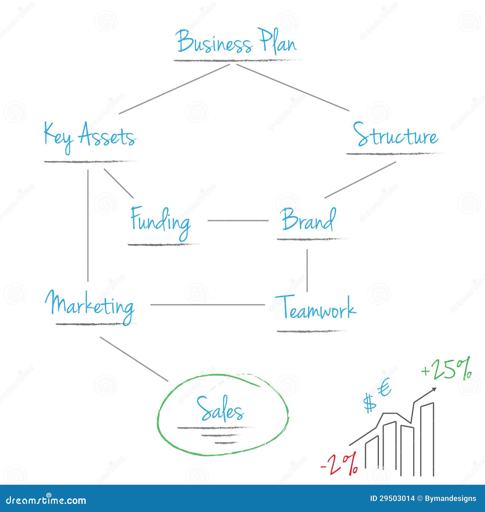 Business plan di schema illustrazione vettoriale. Illustrazione di ...