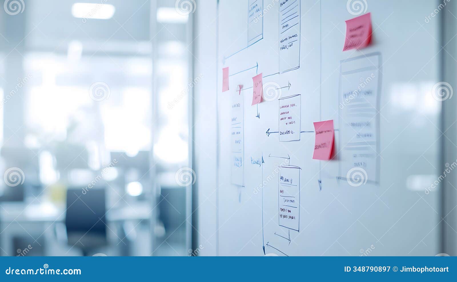 Business Plan Flowchart on Whiteboard in a Conference Stock ...
