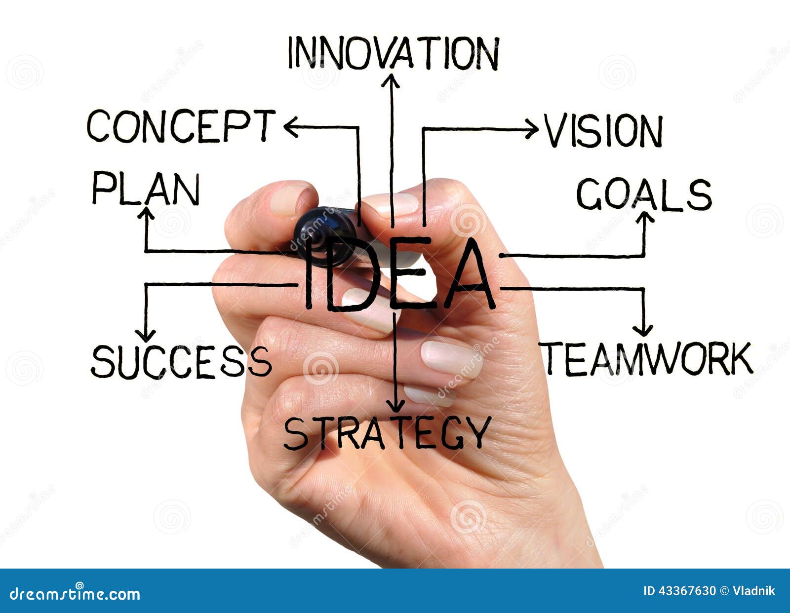Business plan stock photo. Image of strategy, goals, transparent - 43367630