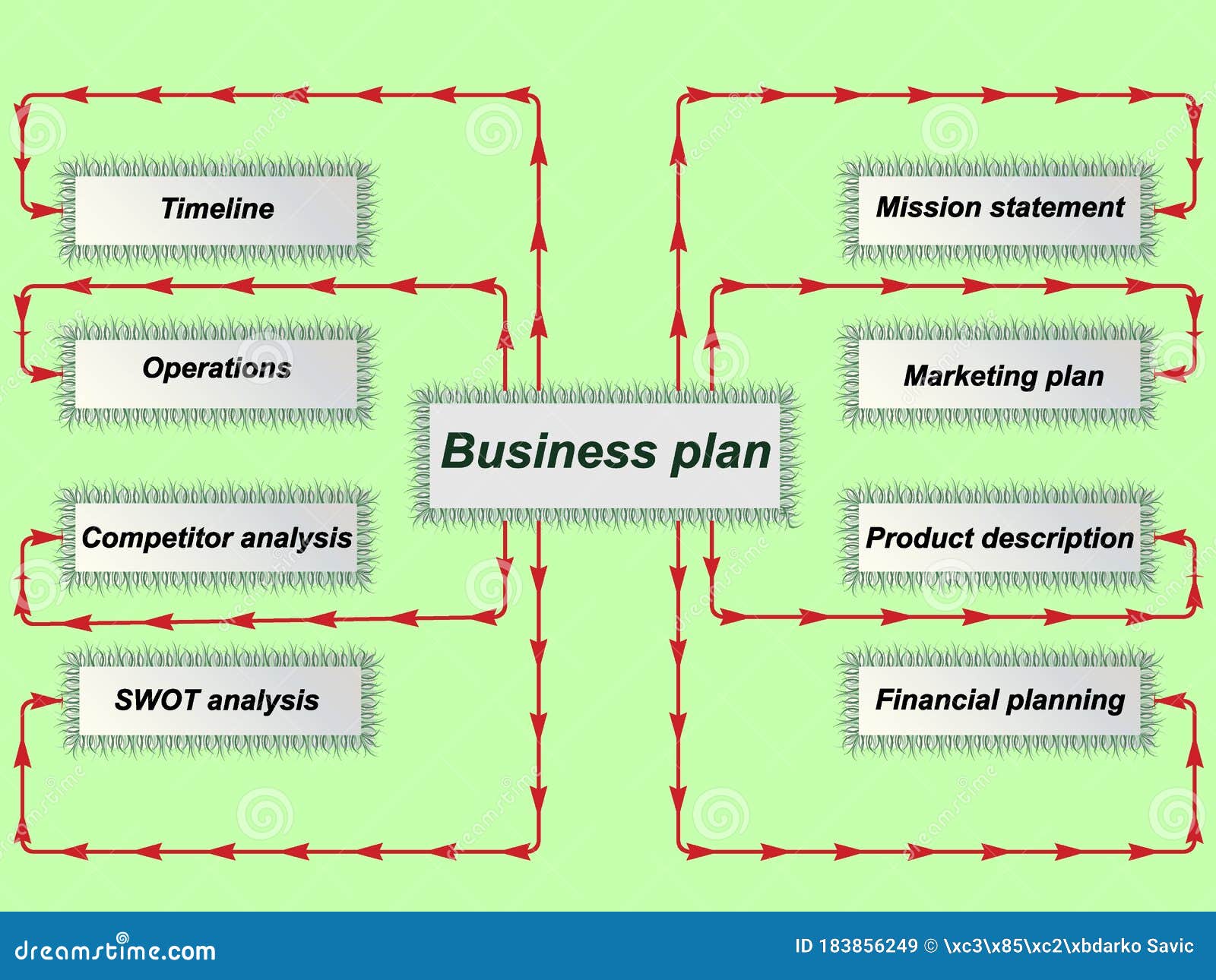 Business Plan Infographic Vector Illustration Stock Vector ...